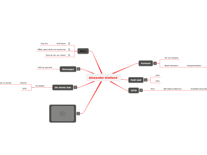 Alexander Kielland - Mind Map